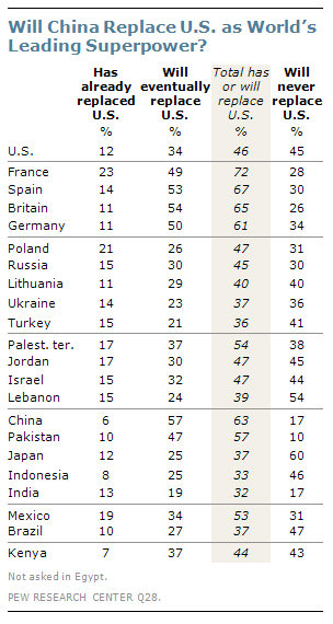 DEFCON 1: Incoming Numbers! | TIME.com