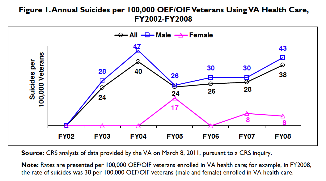 Just how many U.S. combat vets are killing themselves, suffering from ...