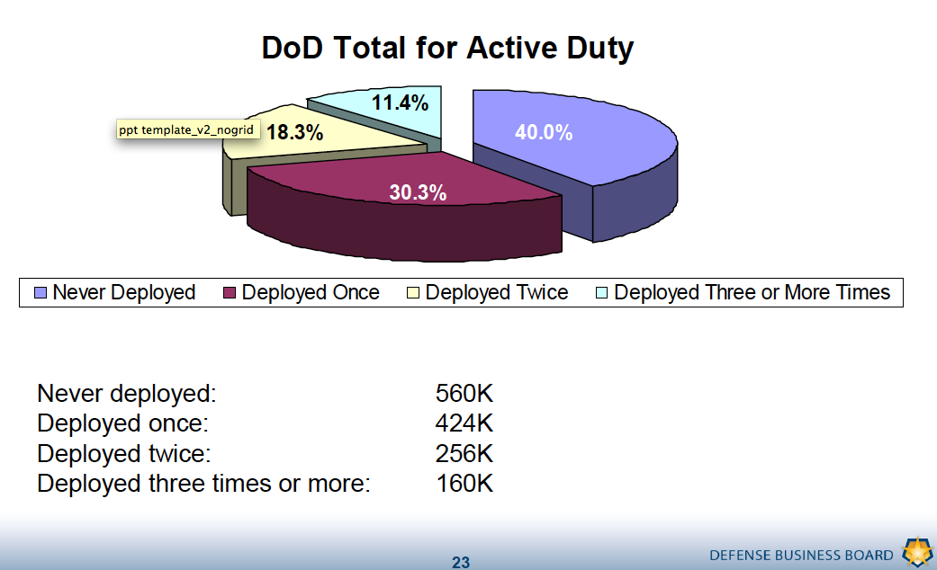Army Drill-Sergeant School Boss: Missing In Action | TIME.com