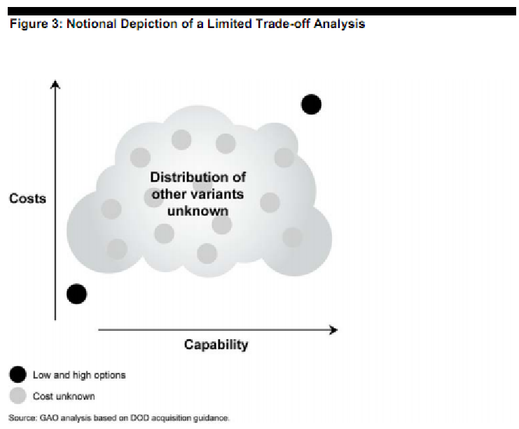 The GAO Chart That Explains Everything About Defense Procurement | TIME.com