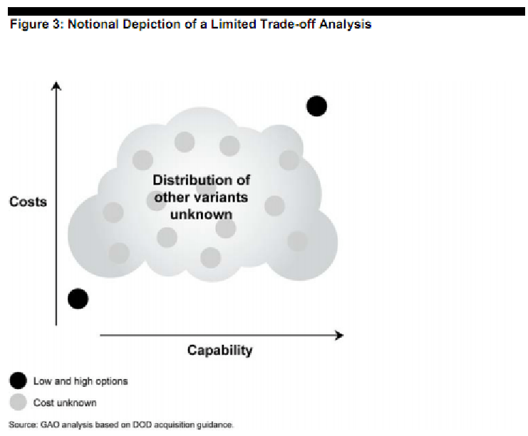 The GAO Chart That Explains Everything About Defense Procurement | TIME.com