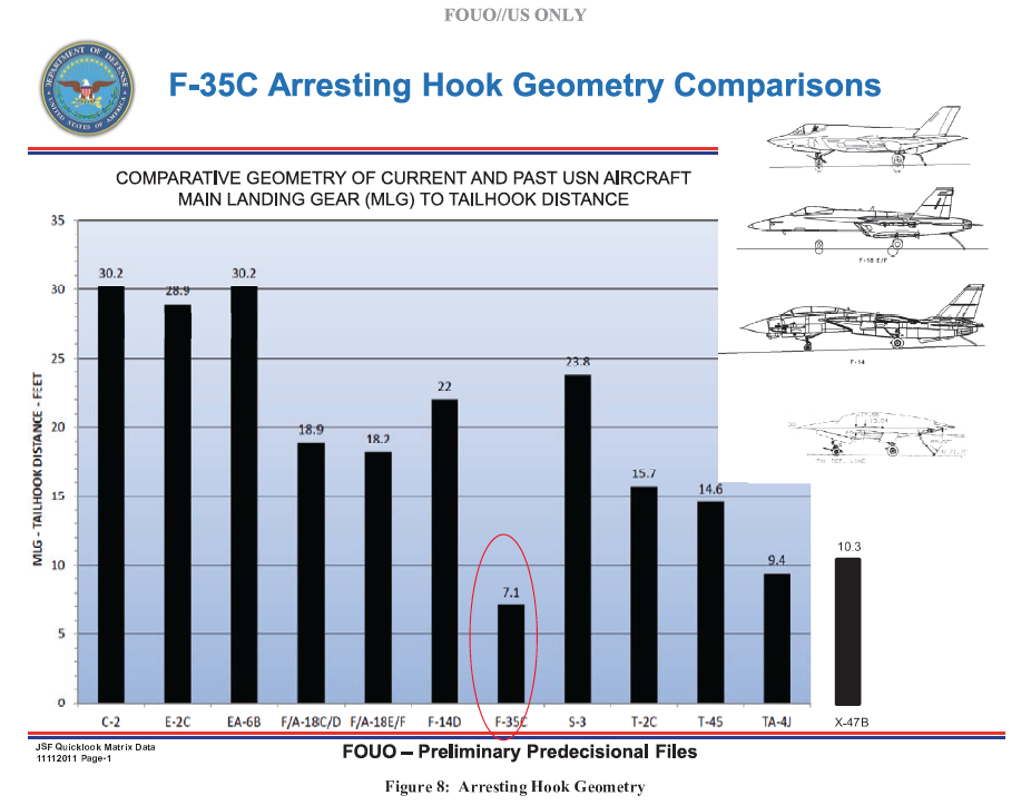 Tailhook Woes (cont.) | TIME.com