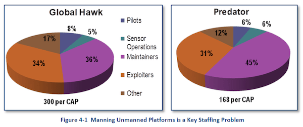 Manning Unmanned Systems | TIME.com