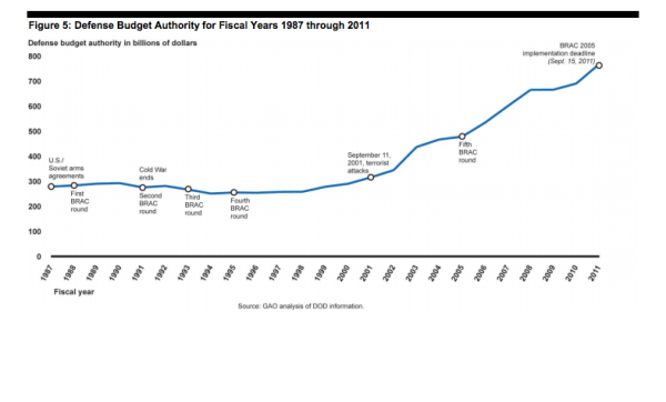 “These Budget Cuts Are Crippling Our Military.” | TIME.com