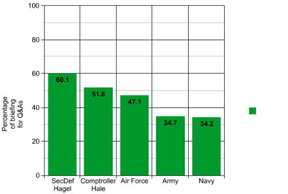 Budget-Briefing Brief: Any Time for Questions? | TIME.com