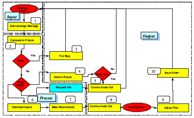 Everything I Ever Needed to Know About the News I Learned in the TOC ...