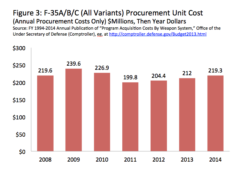 On Final Approach to Fighter Fiscal Sanity | TIME.com